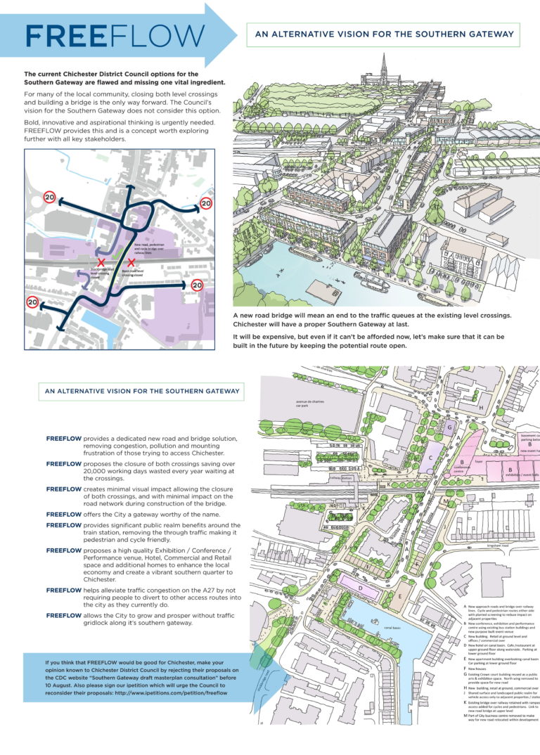 Level crossings | The Chichester Society