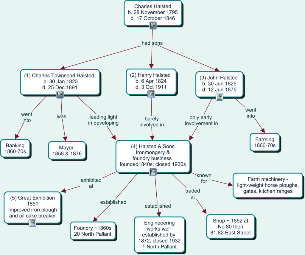 Halsted | The Chichester Society